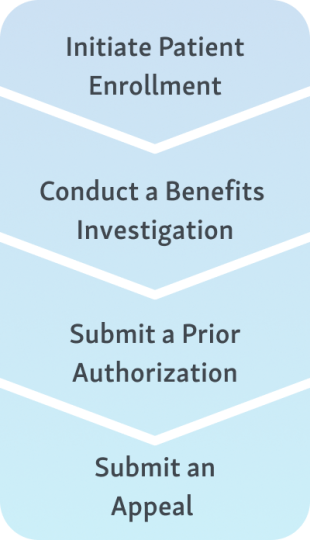 Prior Authorization for RAVICTI® | Amgen By Your Side HCP